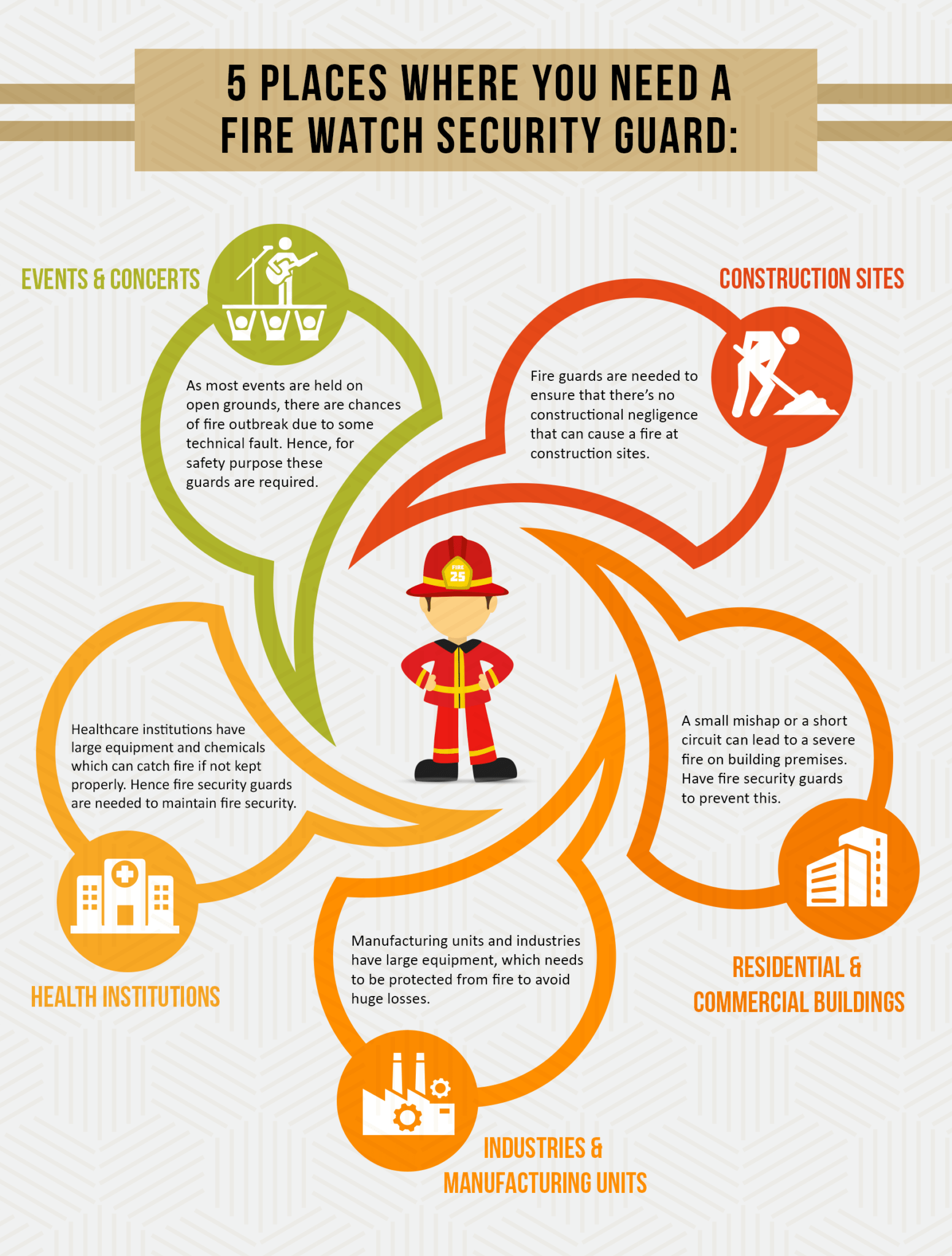 Fire Watch Security | Active Security