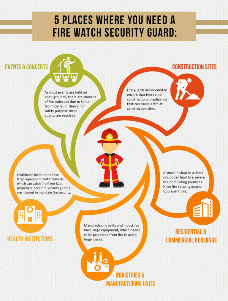 Fire Watch Security | Active Security